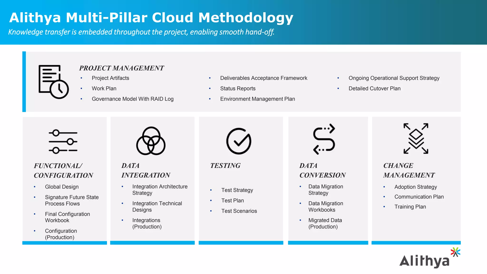 Leading Practices in Multi-Pillar Oracle Cloud Implementations | PPTX | Cloud Computing | Internet