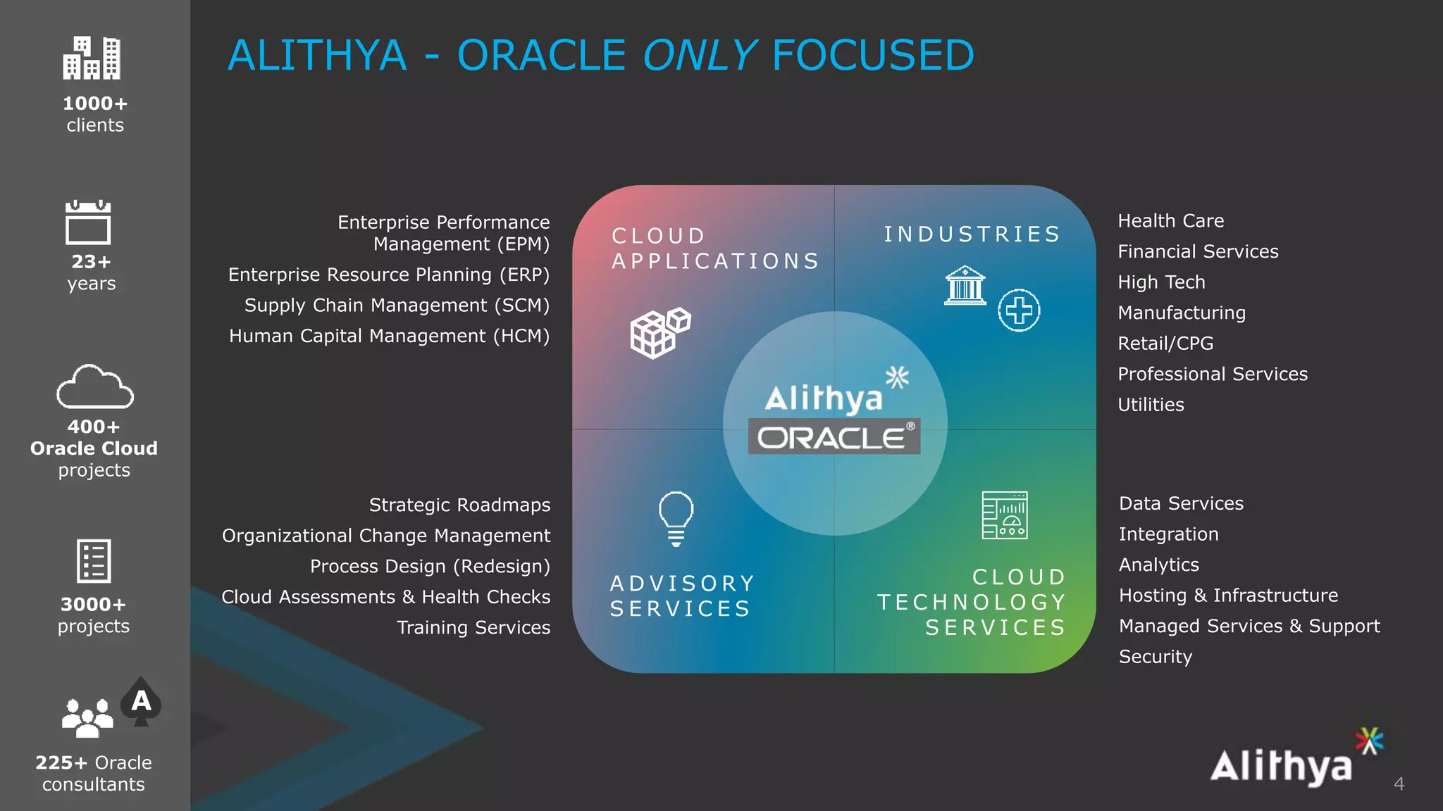 Leading Practices in Multi-Pillar Oracle Cloud Implementations | PPTX | Cloud Computing | Internet