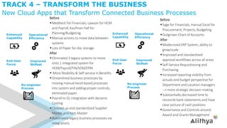 Leading Practices in Multi-Pillar Oracle Cloud Implementations | PPTX | Cloud Computing | Internet