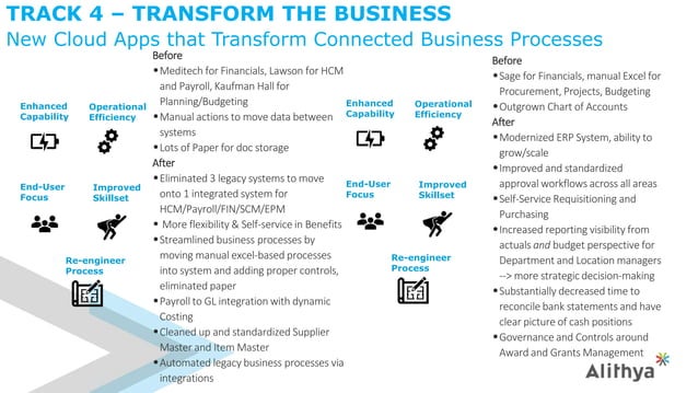 Leading Practices in Multi-Pillar Oracle Cloud Implementations | PPT
