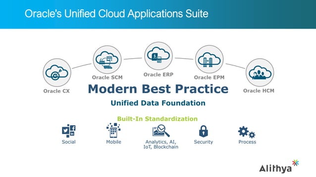 Leading Practices in Multi-Pillar Oracle Cloud Implementations | PPT