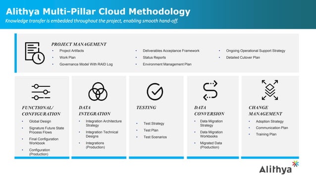 Leading Practices in Multi-Pillar Oracle Cloud Implementations | PPT