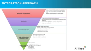 Leading Practices in Multi-Pillar Oracle Cloud Implementations | PPTX ...