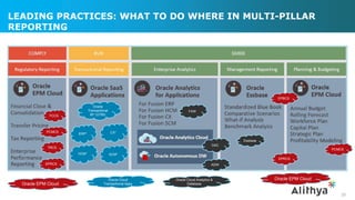 Leading Practices in Multi-Pillar Oracle Cloud Implementations | PPTX ...