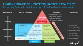 Leading Practices in Multi-Pillar Oracle Cloud Implementations | PPTX | Cloud Computing | Internet