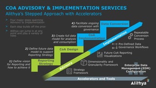 Leading Practices in Multi-Pillar Oracle Cloud Implementations | PPTX | Cloud Computing | Internet