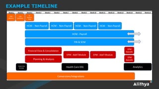 Leading Practices in Multi-Pillar Oracle Cloud Implementations | PPTX | Cloud Computing | Internet