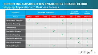 Leading Practices in Multi-Pillar Oracle Cloud Implementations | PPT