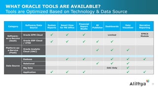 Leading Practices in Multi-Pillar Oracle Cloud Implementations | PPT