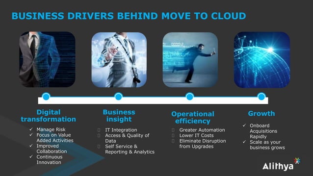 Leading Practices in Multi-Pillar Oracle Cloud Implementations | PPT