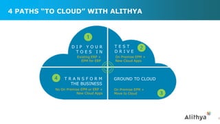 Leading Practices in Multi-Pillar Oracle Cloud Implementations | PPTX | Cloud Computing | Internet