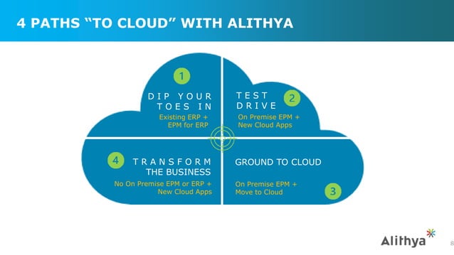 Leading Practices in Multi-Pillar Oracle Cloud Implementations | PPT