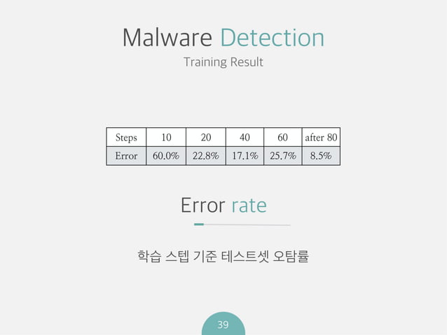 Behavior based Malware Detection Using Branch Data | PPT