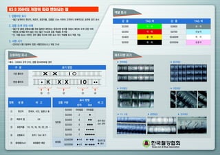 철근(Ks d 3504) 개정안내 | PDF