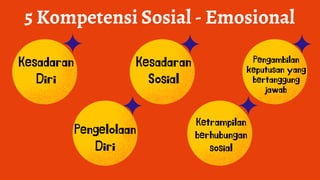 Kompetensi sosial emosional bagi guru dan siswa | PDF
