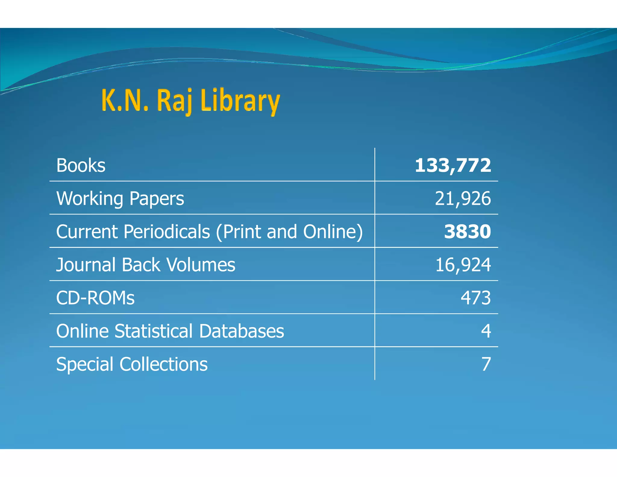 Using the K.N.Raj Library for Kerala Studies | PPT