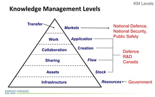New Approaches to Knowledge Management (part 1) | PPTX