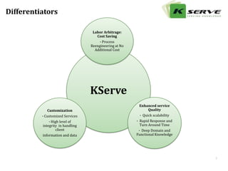K serve corporate profile | PPT