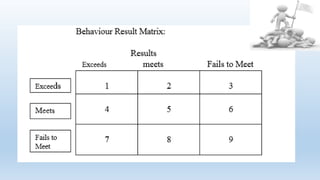 forced ranking | PPTX