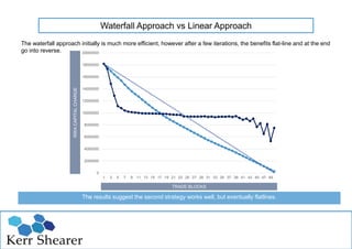 FRTB SBA Hedging strategies | PPT