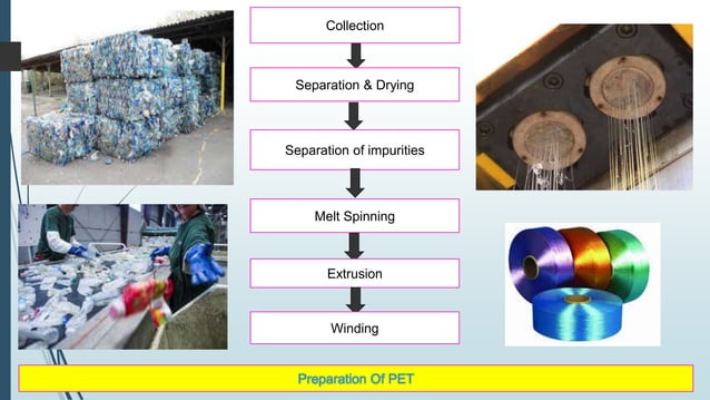 Recycling of PET waste bottle to textile valuable product. | PPTX | Pet ...