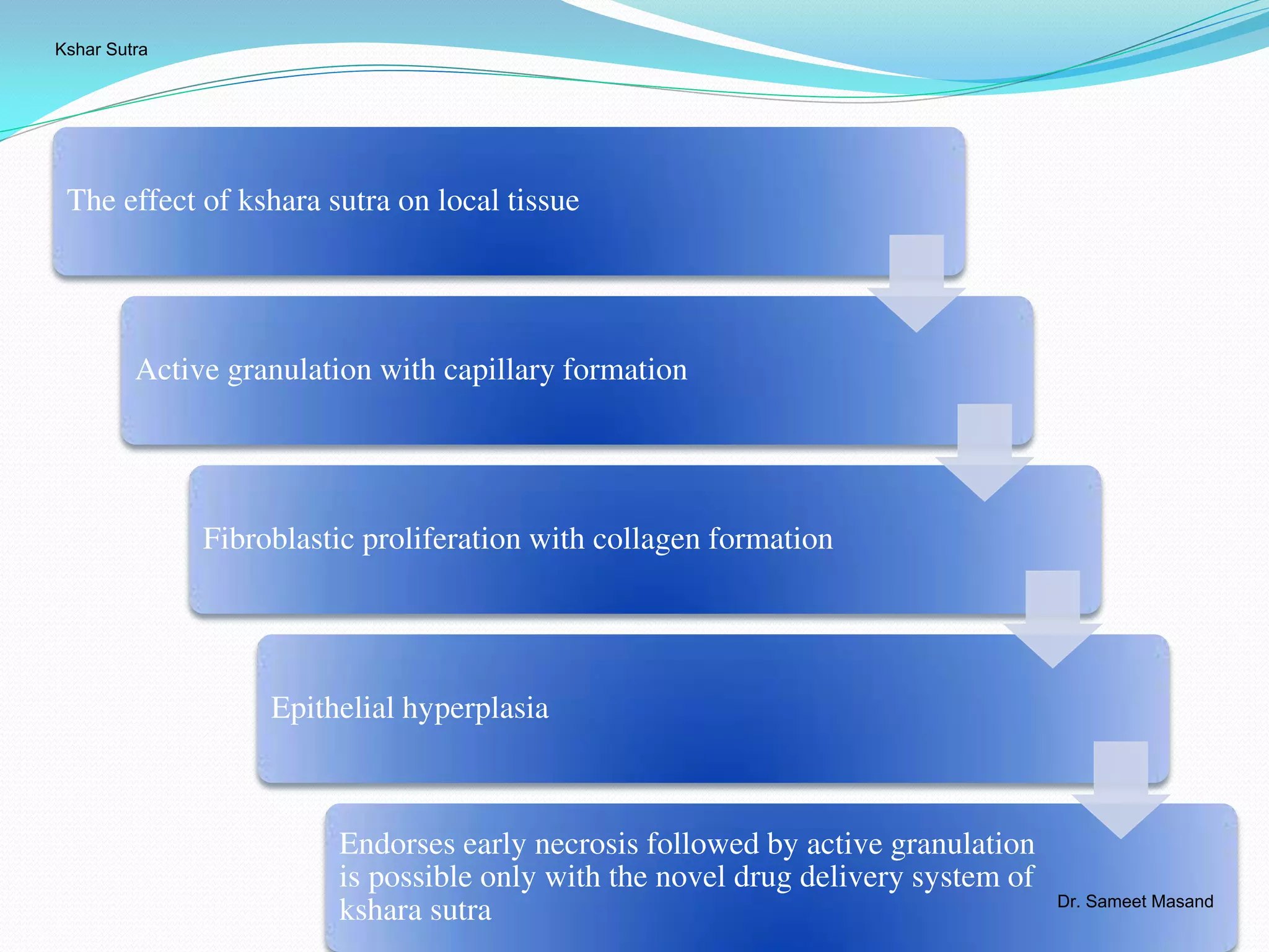 Kshar shutra ppt. dr. sameet masand | PDF
