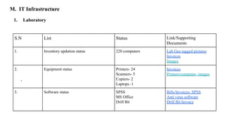 KSHEC PPT 2024.pdf higher education part | PDF
