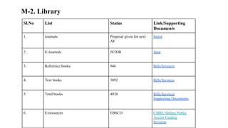 KSHEC PPT 2024.pdf higher education part | PDF