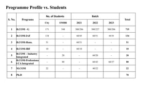 KSHEC PPT 2024.pdf higher education part | PDF