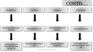 Ksheerbala taila.pptx