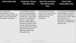 Ksheerbala taila.pptx