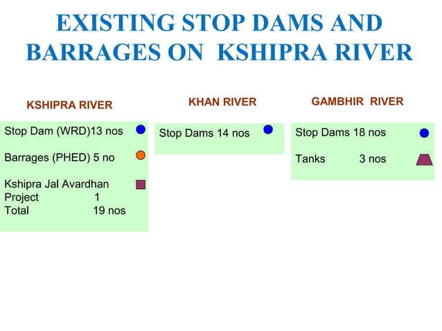 Kshipra river convergence plan | PPT