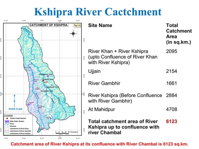 Kshipra river convergence plan | PPT