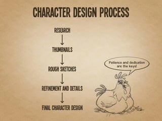 Character Development for Video Games | PDF