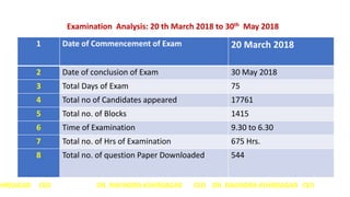 Examination Reform Dr.kshirsagar | PDF