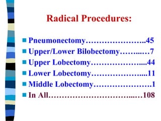 Kshivets O. Lung Cancer Surgery | PPT