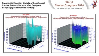 Esophageal Cancer: Artificial Intelligence, Synergetics, Complex System Analysis, Statistics and ...