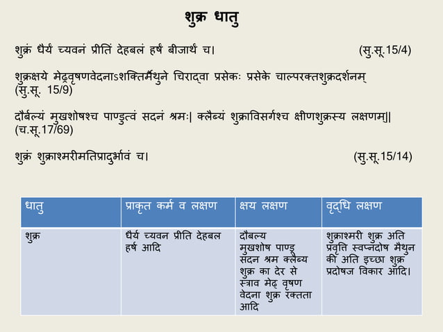 FUNDAMENTAL CONCEPTS OF KAYACHIKITSA | PPTX
