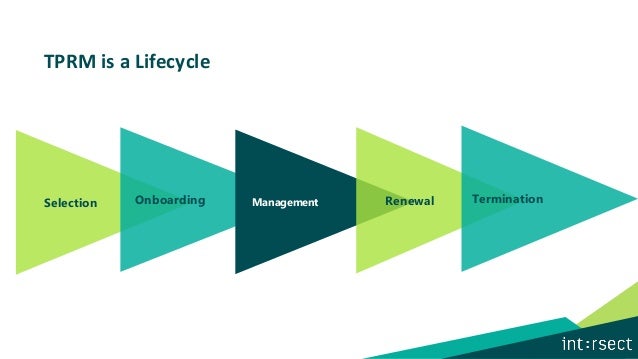 Why You Should Prioritize Third Party Risk Management (TPRM) in Today…