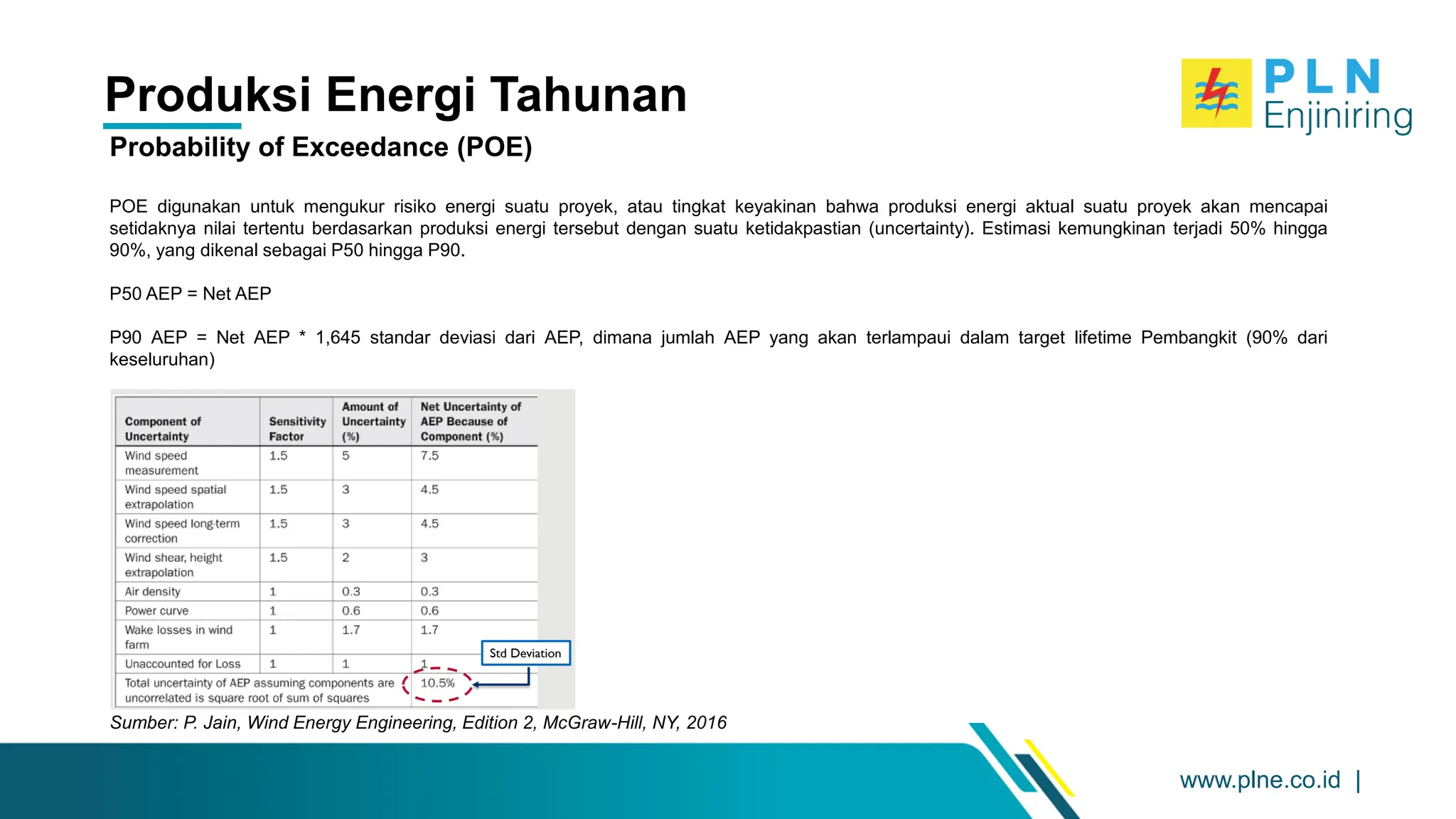 KS Identifikasi Energi Produksi Tahunan PLTB.pdf