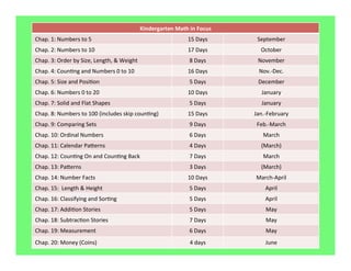 Kindergarten Sing Math Training II | PPT