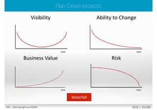 DSDM® Atern® - Foundation | PPT