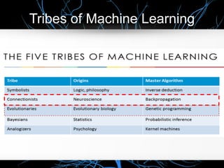 KSIT Tech Form - Introduction to artificial intelligence (AI) | PPT