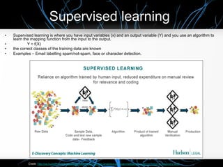 KSIT Tech Form - Introduction to artificial intelligence (AI) | PPT