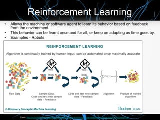 KSIT Tech Form - Introduction to artificial intelligence (AI) | PPT