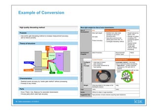 KSK concept and products | PDF