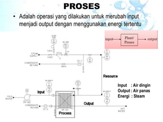 Ksk unrika proses kontrol | PPTX