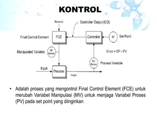 Ksk unrika proses kontrol | PPTX