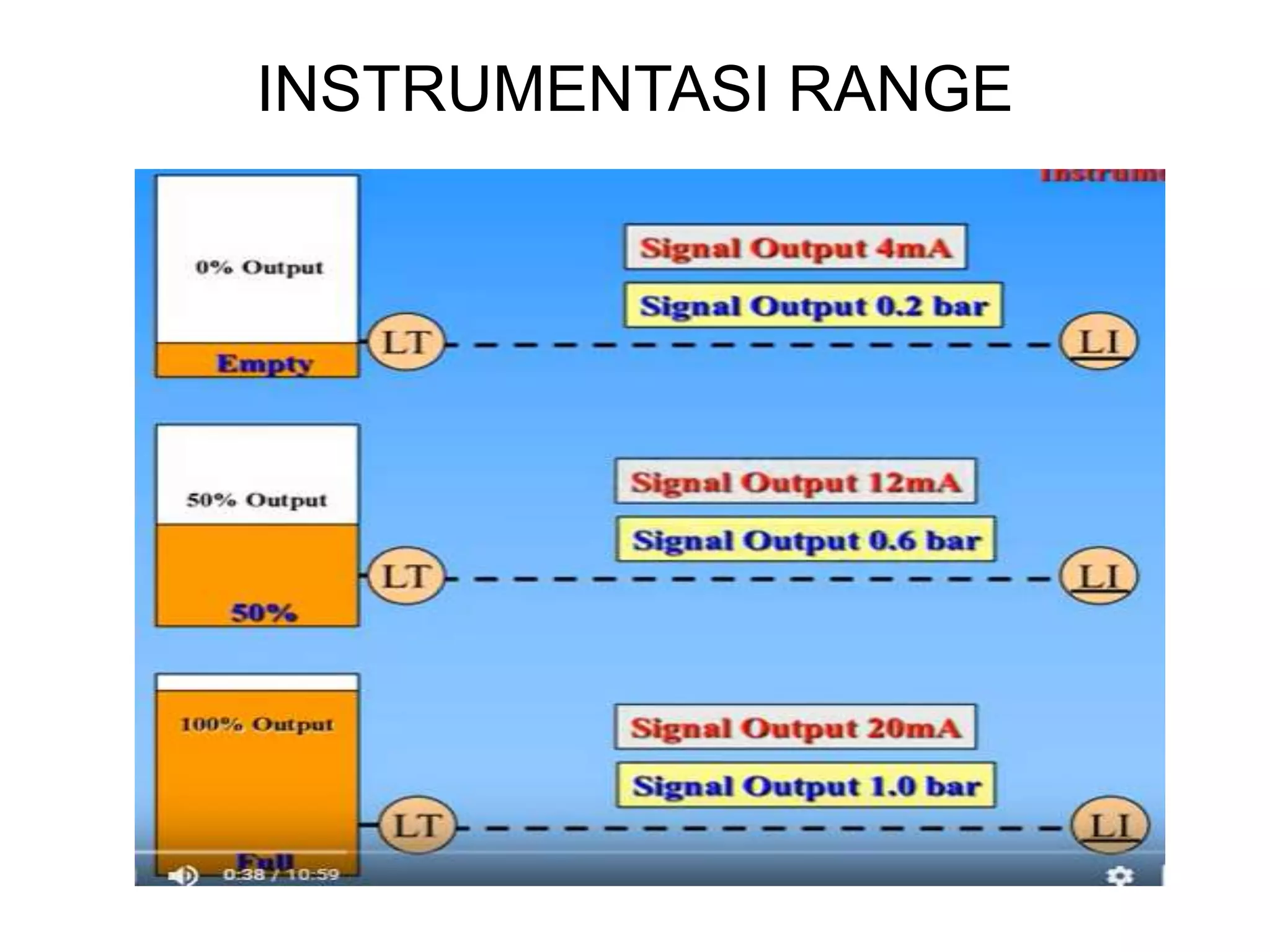 Ksk unrika variabel proses | PPT