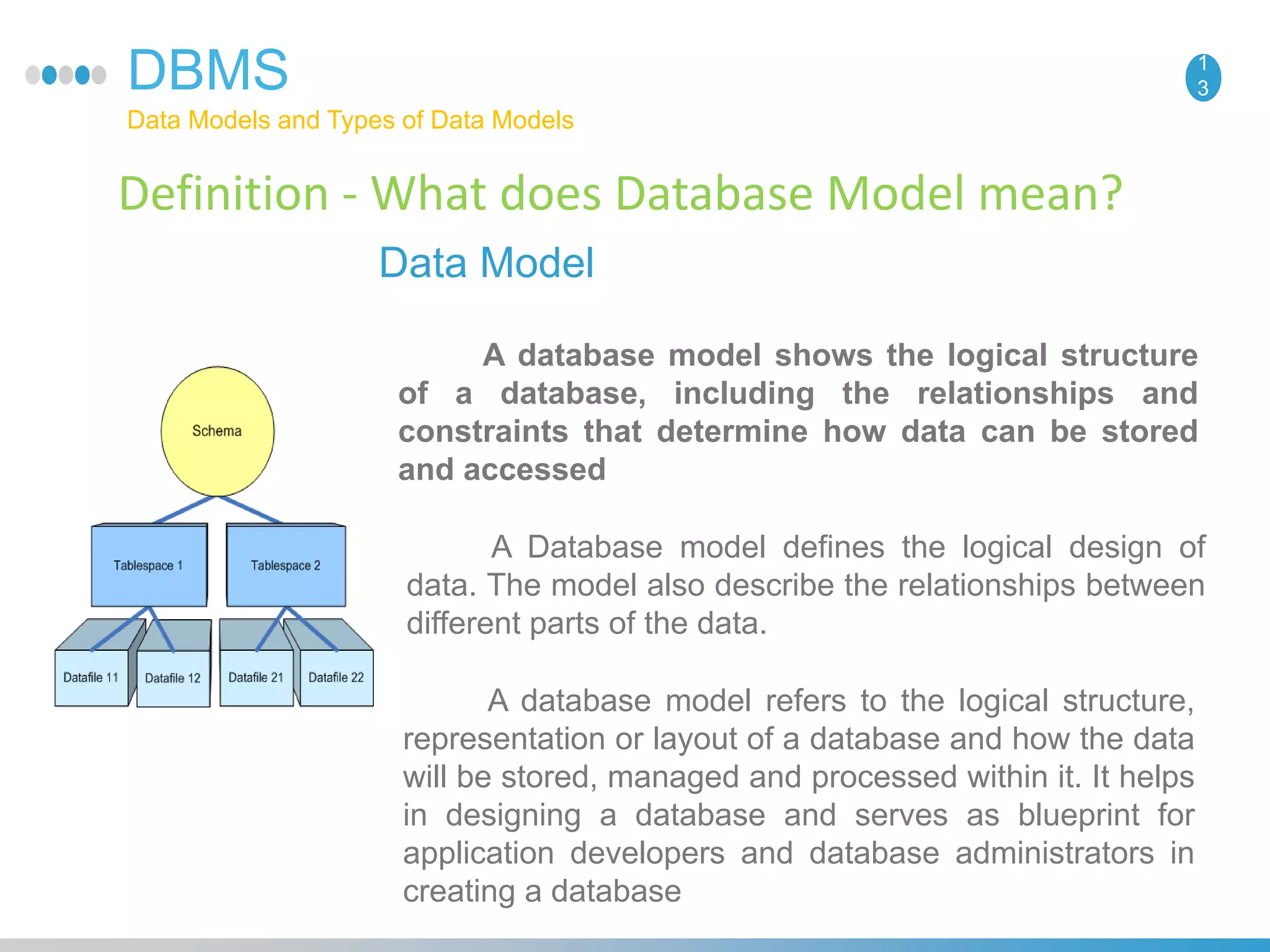 Kskv kutch university DBMS unit 1 basic concepts, data,information,database, models , network ...